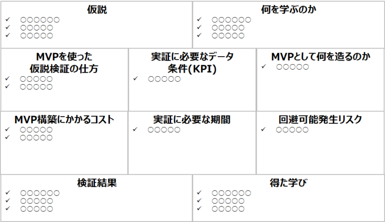 MVPキャンバスの作り方 – テンプレートダウンロード - BizDev【ビズデブ】